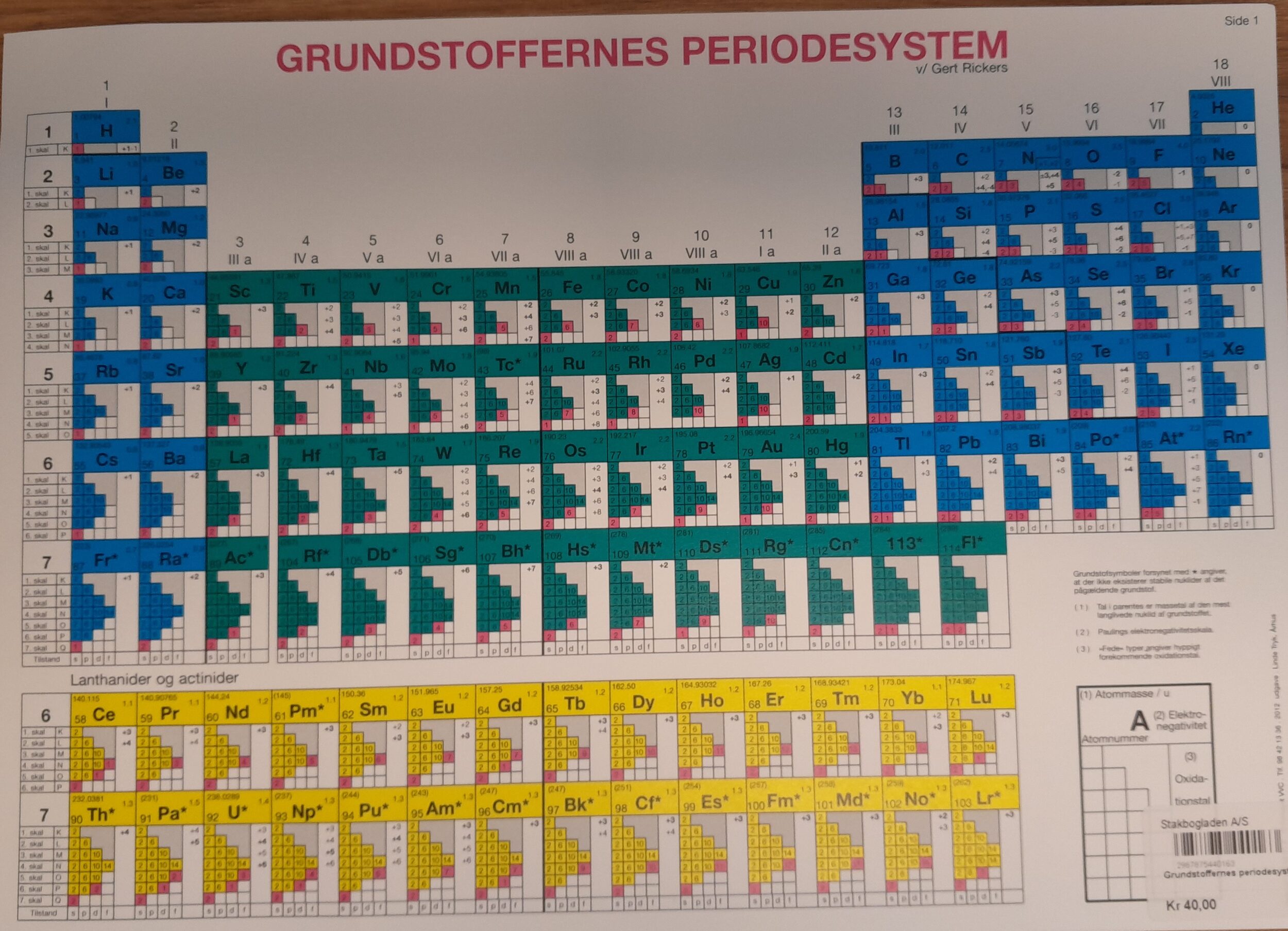 Grundstoffernes periodesystem VVC